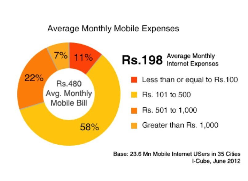 Why Mobile Marketing is Key to a Winning Digital Strategy