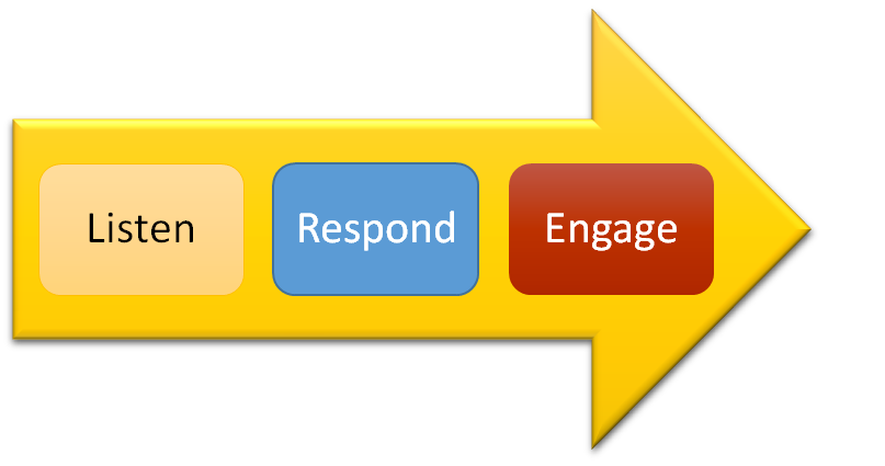 The Age of ORM: How highly responsive brands are winning the digital game