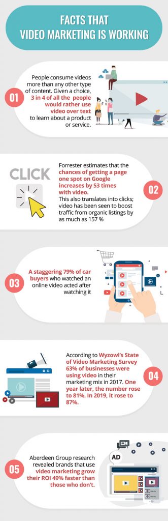 Why Video marketing is in and how it drives maximum conversions ...
